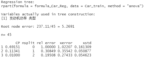 CART算法及案例分析 - zhang-X - 博客园
