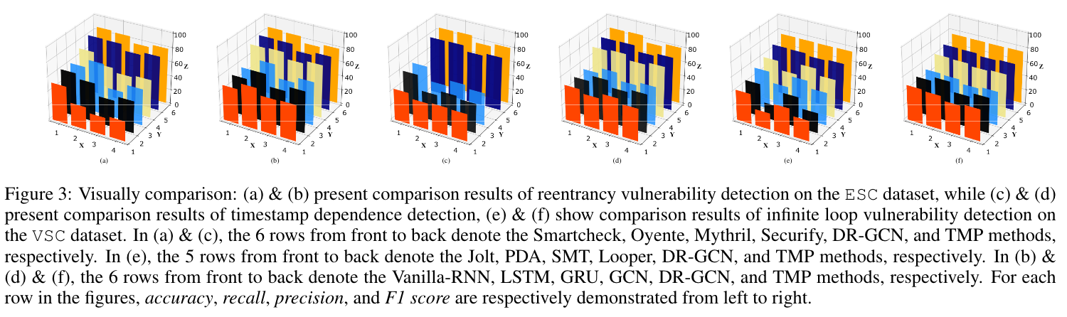 论文笔记[2] Smart Contract Vulnerability Detection Using Graph Neural Networks - v2ay - 博客园