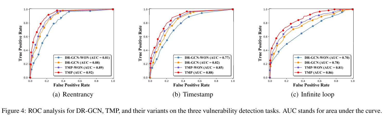 论文笔记[2] Smart Contract Vulnerability Detection Using Graph Neural Networks - v2ay - 博客园