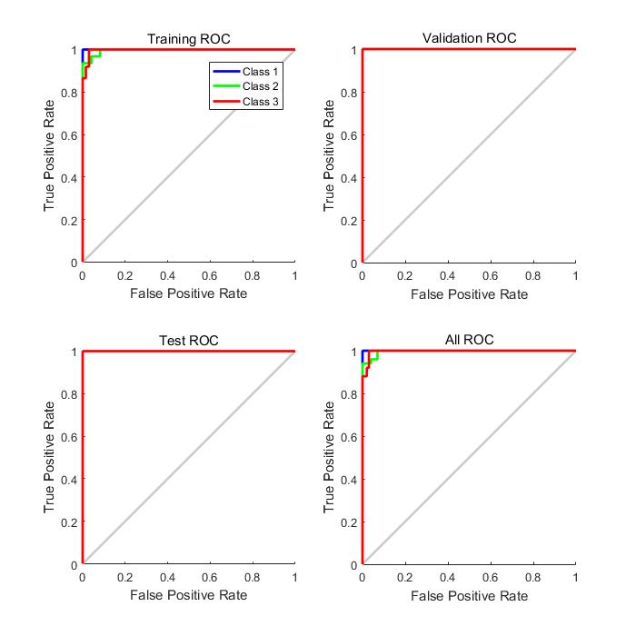 ROC曲线 | un0o7's blog
