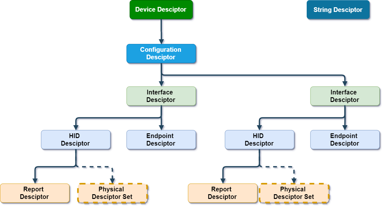 鼠标（ HID ）设备描述符含义 - SangFun - 博客园