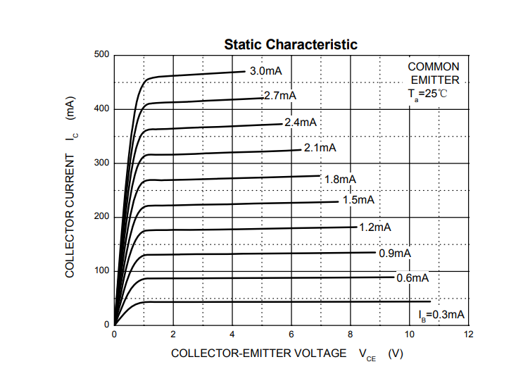 三极管应用（功耗/饱和条件） - CHL2017 - 博客园