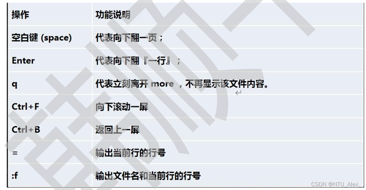 Linux学习 - Jacky02 - 博客园