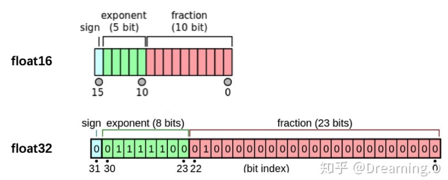 6. PyTorch进阶训练技巧 - 柯伊诺尔-六六 - 博客园
