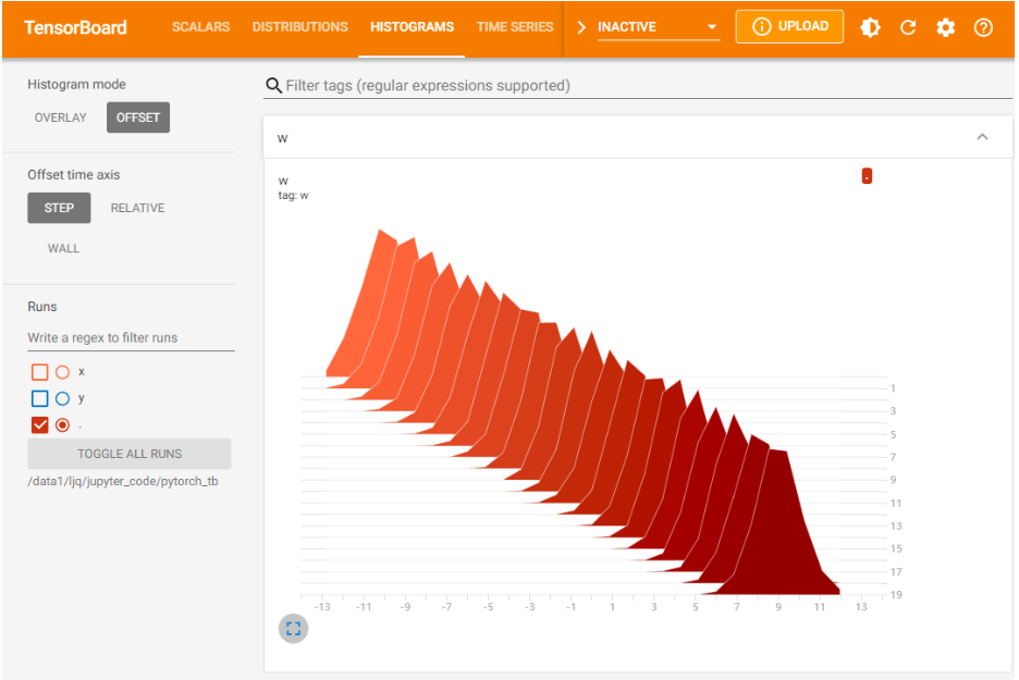 7. PyTorch可视化网络结构 - 柯伊诺尔-六六 - 博客园