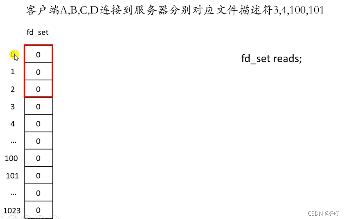 Linux网络编程 I/O多路复用——select和poll - wxk1213 - 博客园
