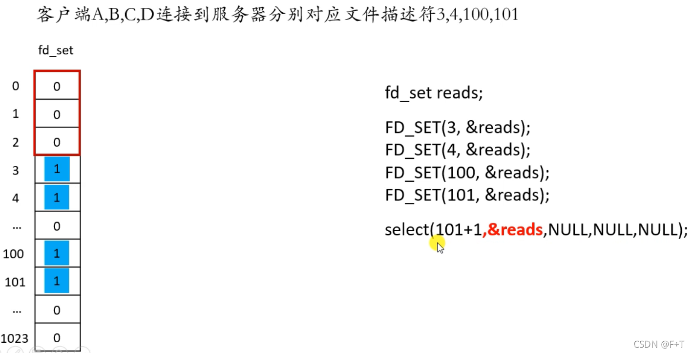 Linux网络编程 I/O多路复用——select和poll - wxk1213 - 博客园