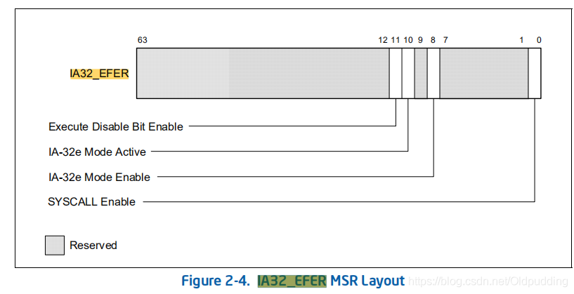 周壑x64位内核学习(一)、IA-32e模式 与Legacy模式 & 段描述符 - TLSN - 博客园