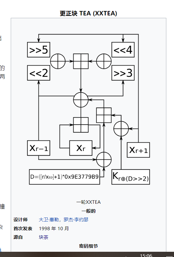 TEA，TEAX，TEAXX加密算法 - TLSN - 博客园