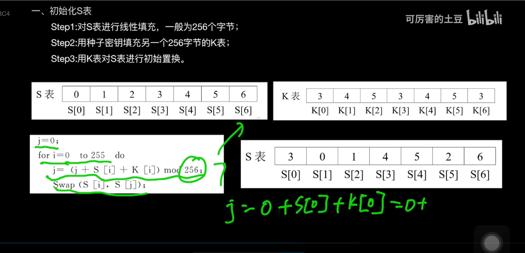 RC4加密算法 - TLSN - 博客园