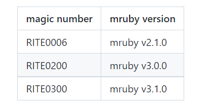 CISCN 初赛复盘 RE baby_code & mruby字节码 - TLSN - 博客园