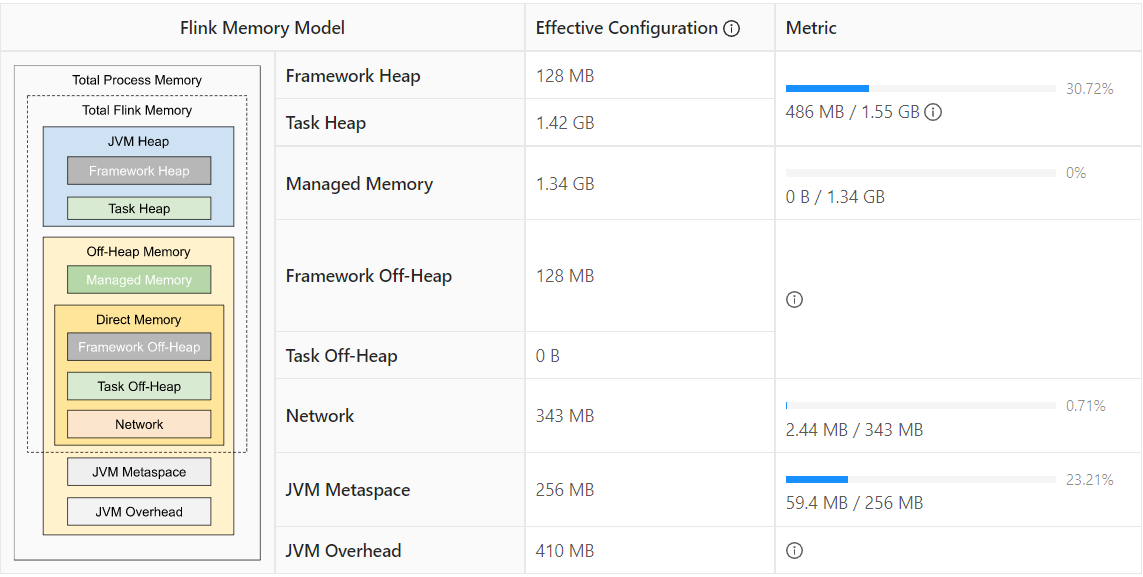 Flink优化总结 - LEEPINE - 博客园