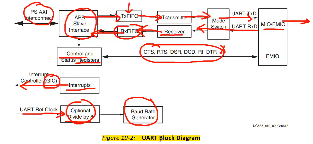PS UART 串口中断 - 涛大林 - 博客园