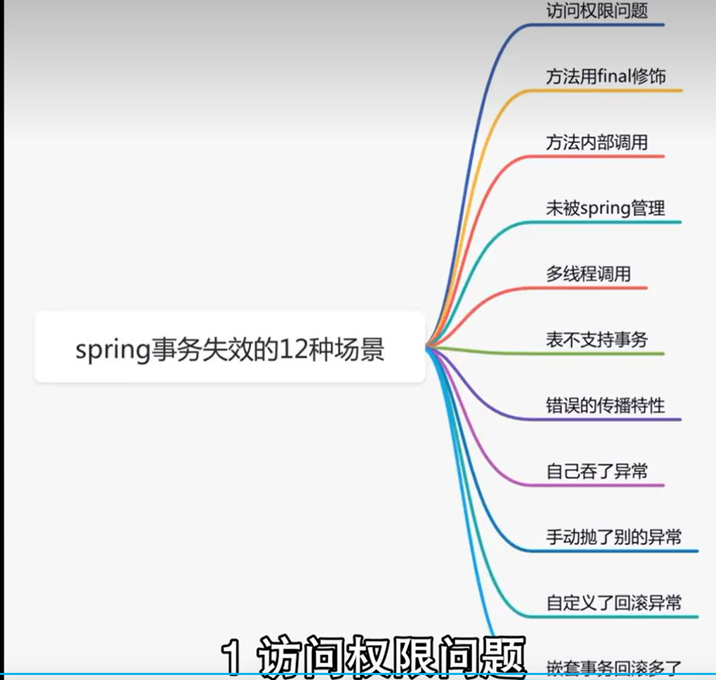 【java技术总结】spring事务失效总结 求道之愚者 博客园 