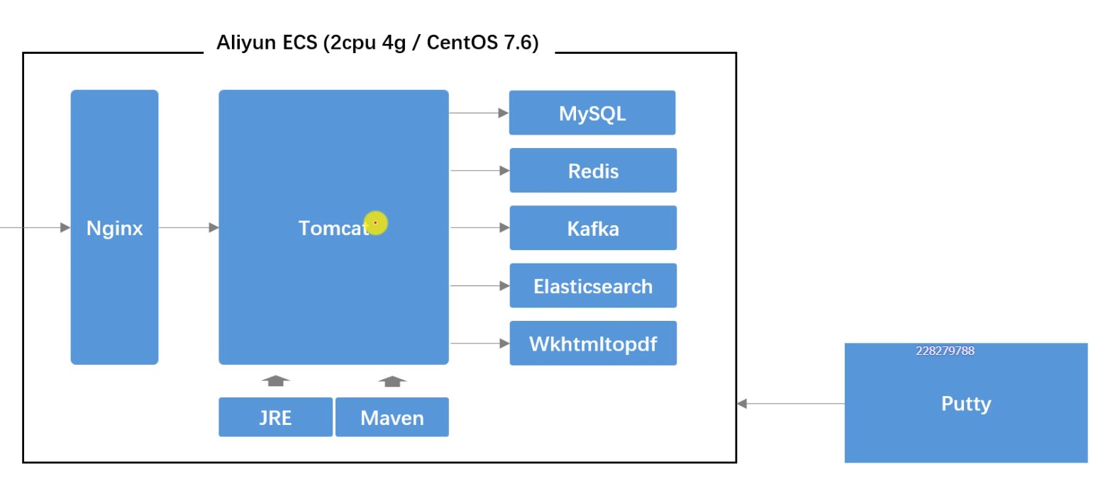 仿牛客项目部署 - nnn~ - 博客园