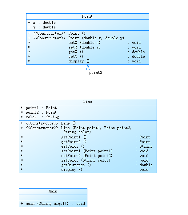 南昌航空大学 软件学院 pta java 第二阶段总结 - 大皮QAQ - 博客园