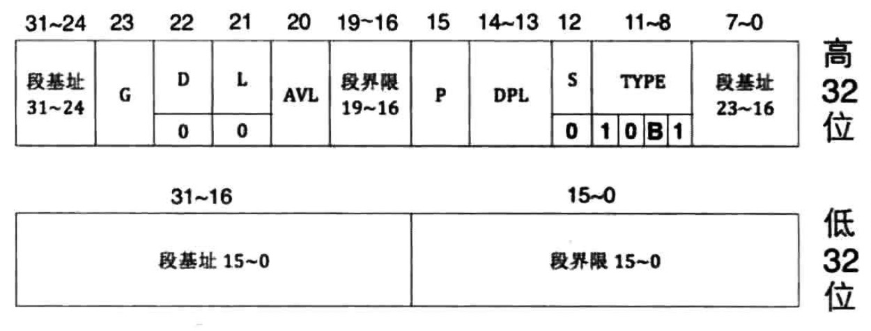 操作系统学习八---用户进程 - 苦李 - 博客园