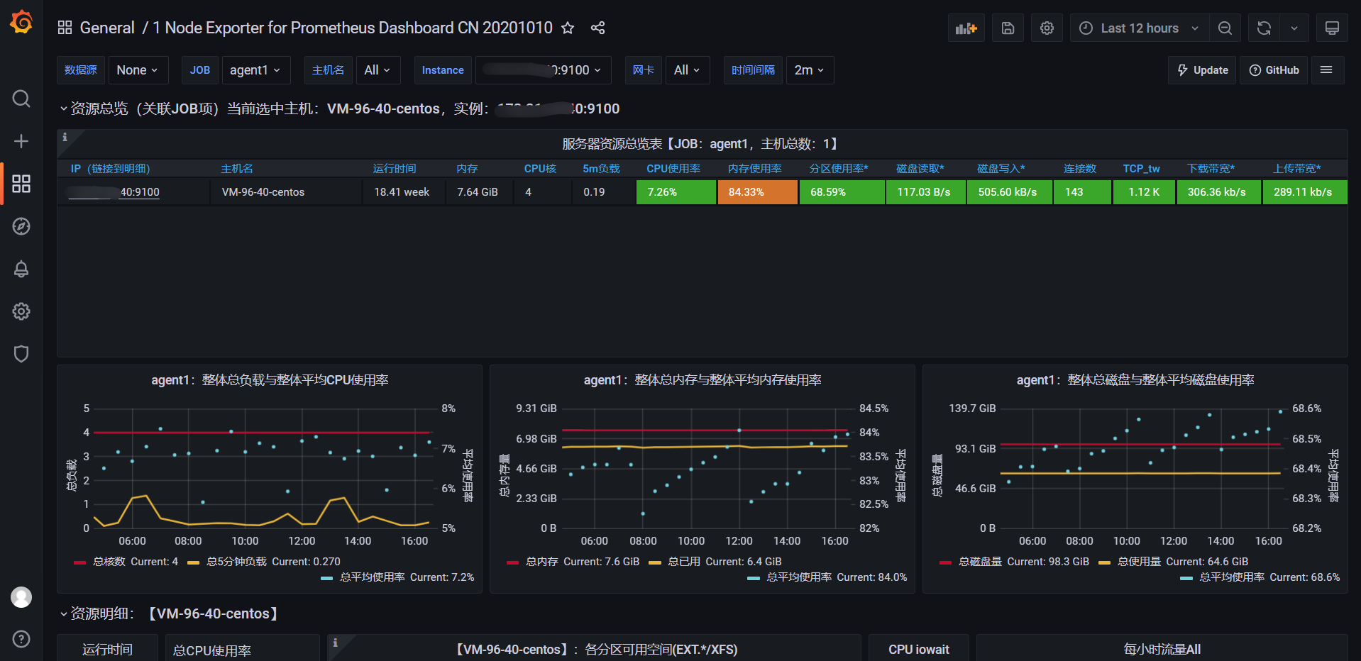 使用prometheus+grafana监控postgresql的测试 - y_dou - 博客园