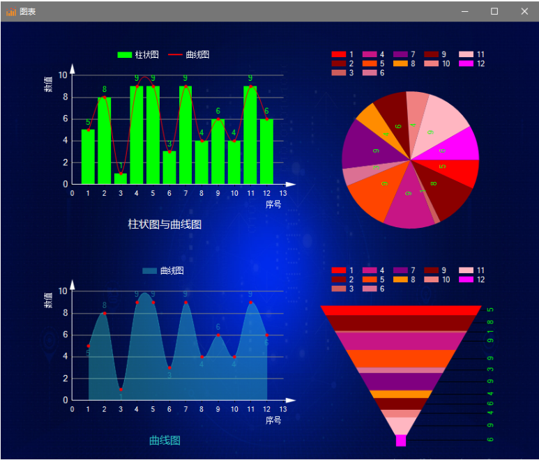 winform+chart(来自强大的Winform Chart图表控件使用说明) - 驼七 - 博客园