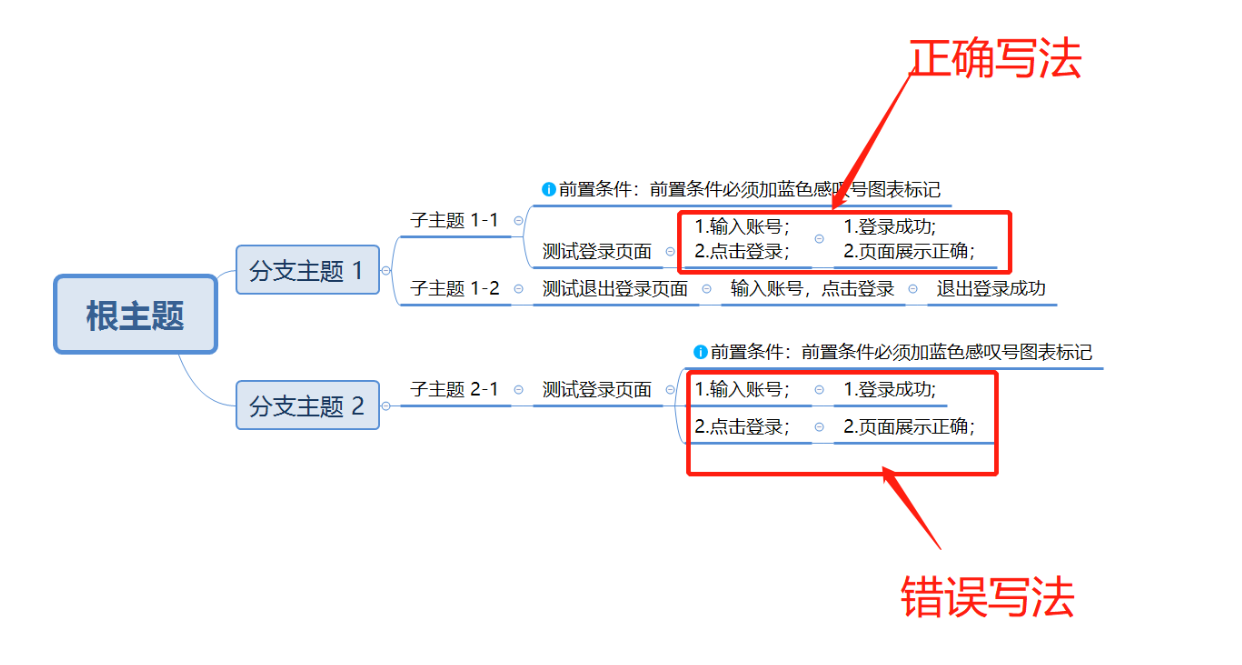 python实现xmind8转excel - Doraaaaaaaaaa - 博客园