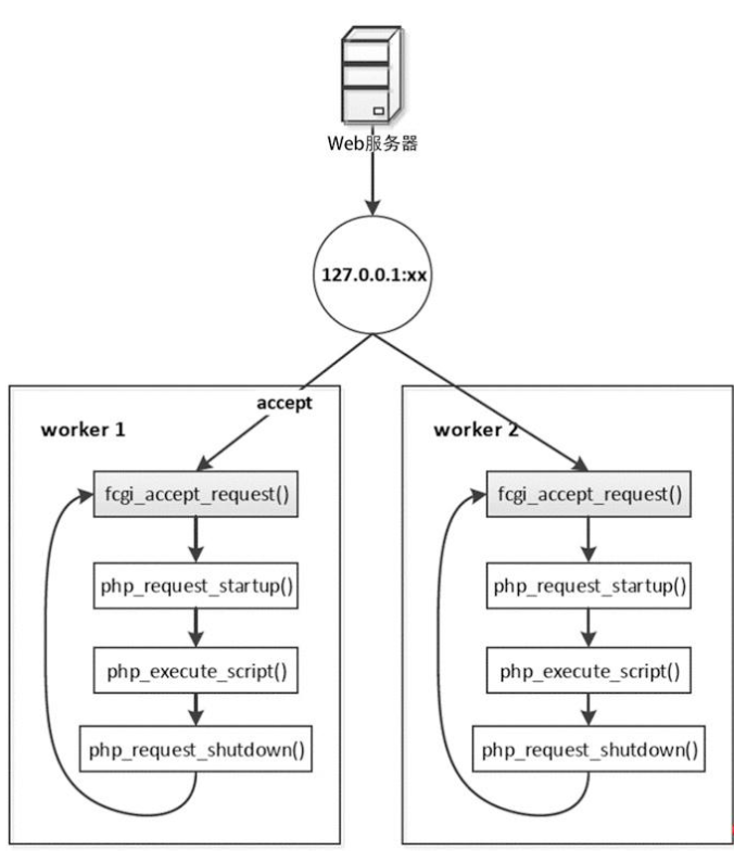 php常见的四种运行模式-SAPI - lucky星星糖 - 博客园