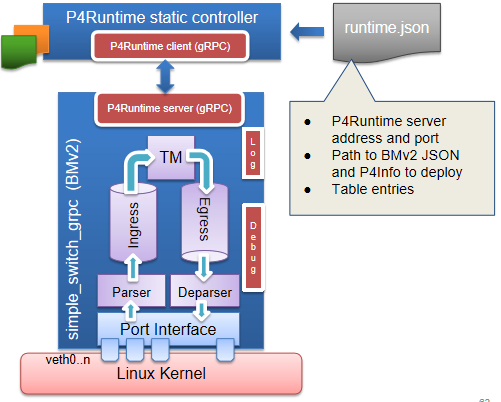 P4runtime - 盒什么饭 - 博客园
