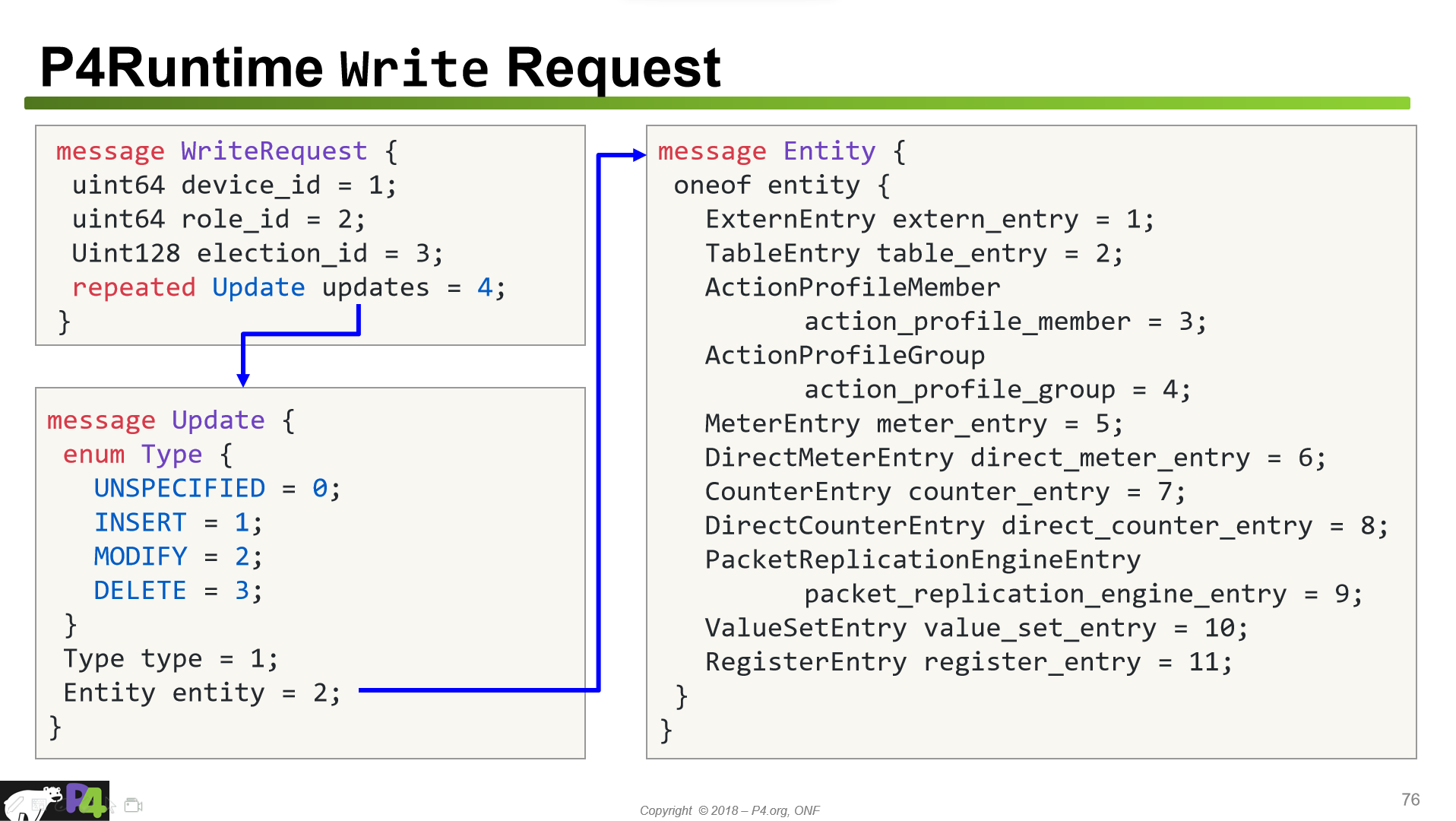 P4runtime - 盒什么饭 - 博客园
