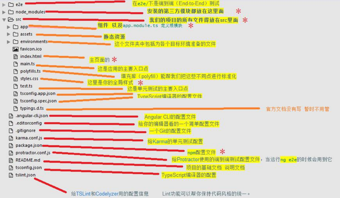 Angular学习之路(二) 小阿紫 博客园