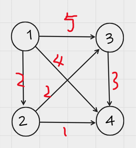 Dijkstra - dy_iy - 博客园
