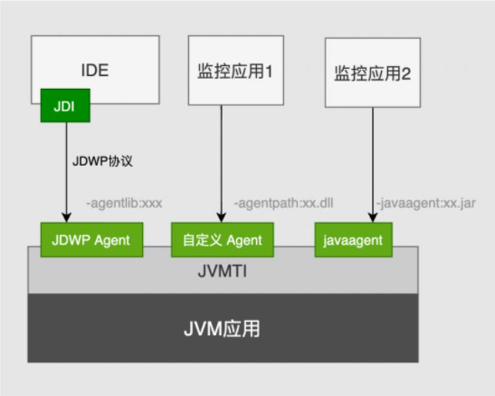 Java Agent字节码插桩术 - 猫长寿 - 博客园