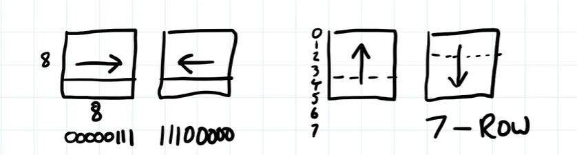 从零开始的nes模拟器-[5] PPU渲染精灵 - CHZarles - 博客园