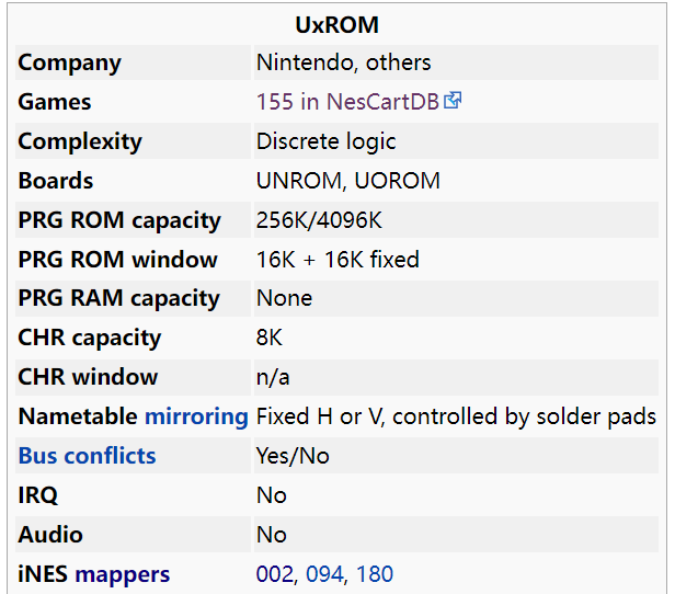 从零开始的nes模拟器-[8] Mapper适配 - CHZarles - 博客园