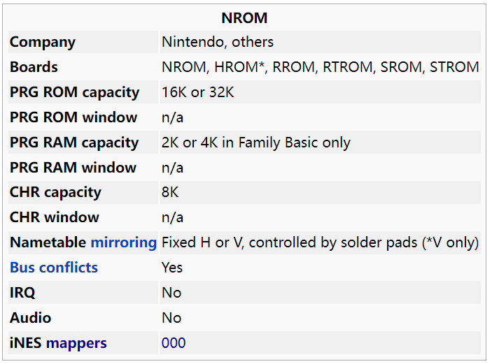从零开始的nes模拟器-[8] Mapper适配 - CHZarles - 博客园