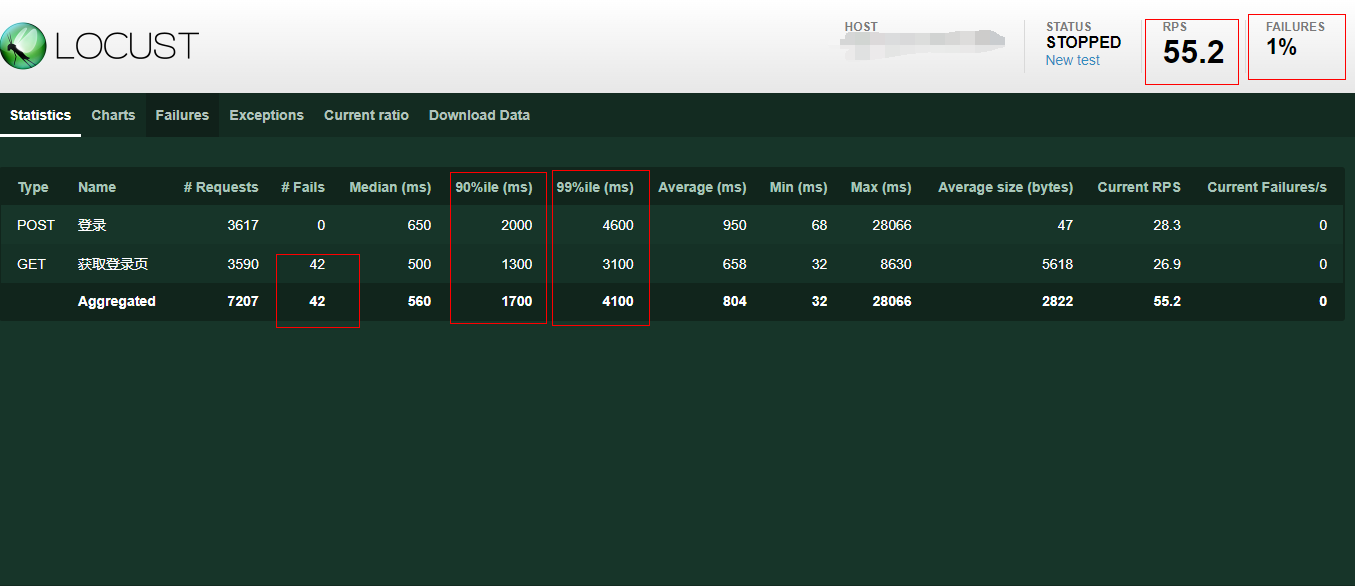 Python - Locust对接口进行压测 - 小林同学_Scorpio - 博客园