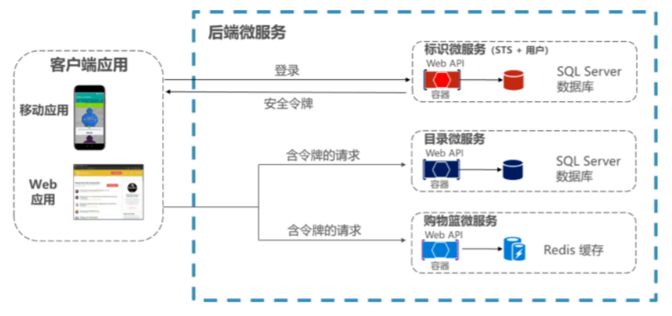 IdentityServer概念篇(OAuth2.0) - 鱼羊雨田 - 博客园