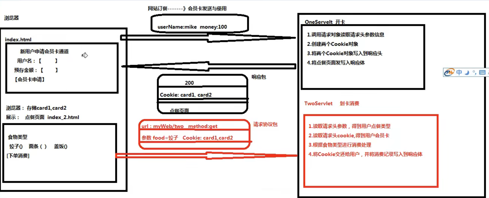 【JavaWeb-Servlet】笔记（3）--- 多个Servlet之间实现数据共享的四种方案: ServletContext / Cookie / HttpSession ...