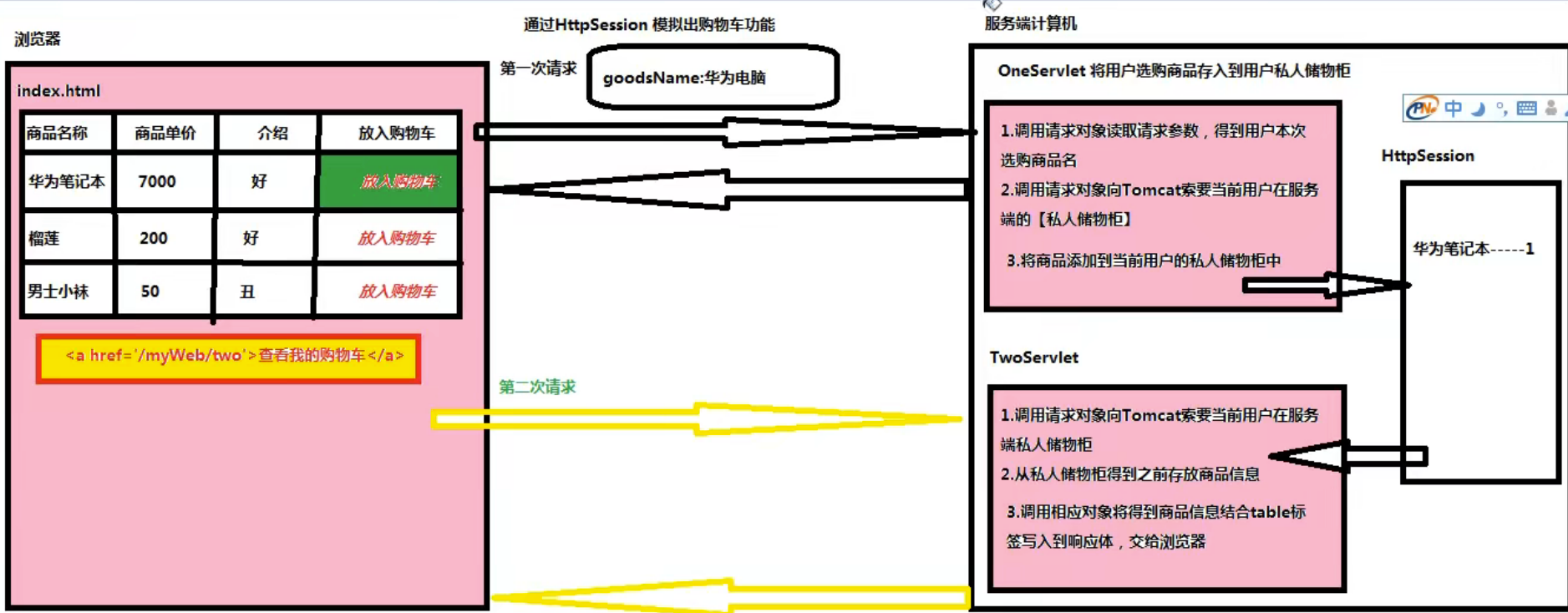 【JavaWeb-Servlet】笔记（3）--- 多个Servlet之间实现数据共享的四种方案: ServletContext / Cookie / HttpSession ...