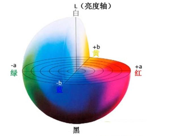 C++ OpenCV #005 色彩空间转换 - 枫_Null - 博客园
