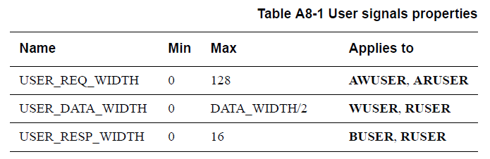 AMBA中AXI3与AXI4信号的不同总结 - SOC验证工程师 - 博客园