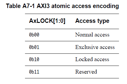 AMBA中AXI3与AXI4信号的不同总结 - SOC验证工程师 - 博客园