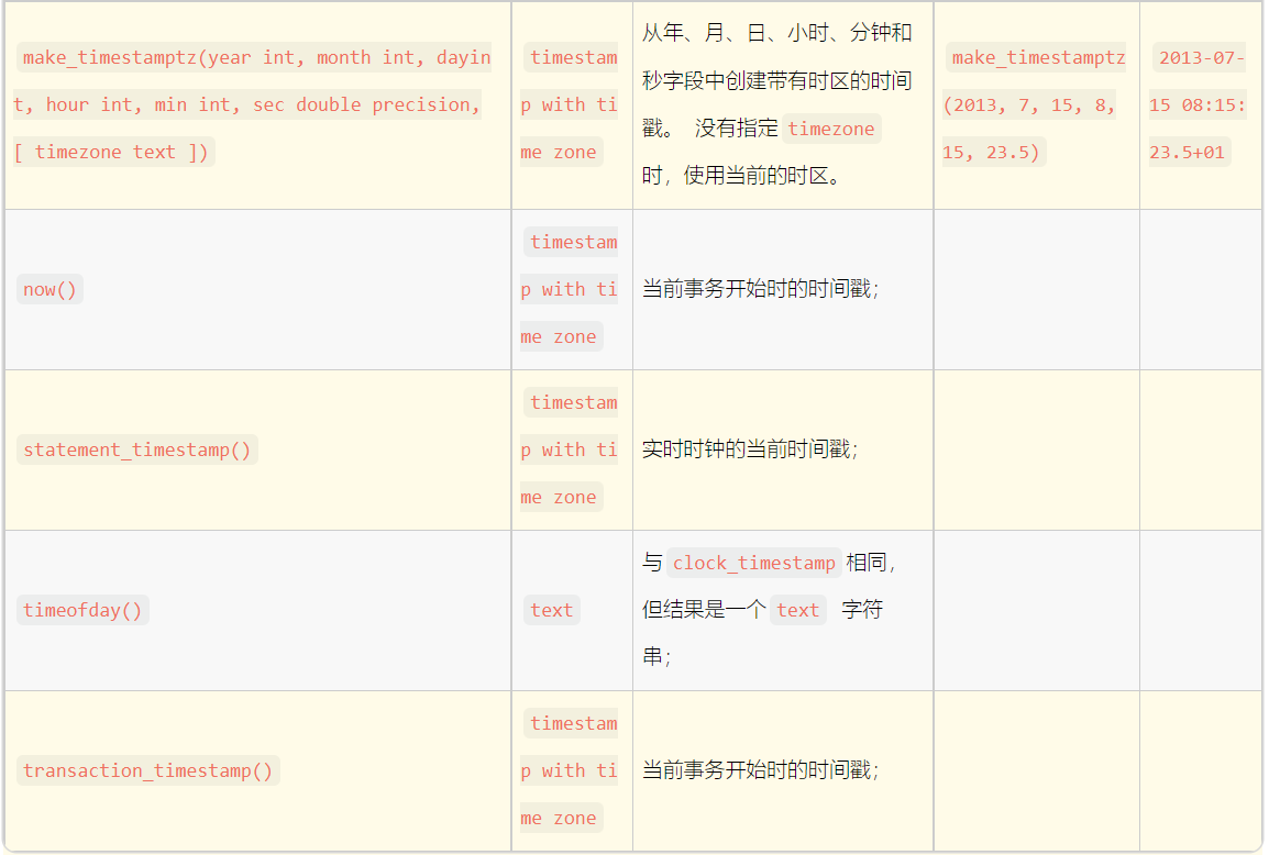 PostgreSQL 
