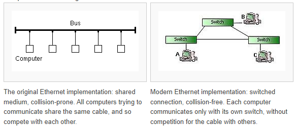 Bus network - Fun_with_Words - 博客园
