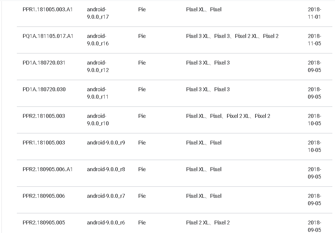 Ubuntu编译运行AOSP - 这个世界太乱 - 博客园