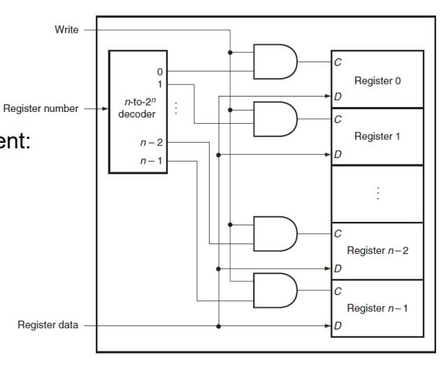 CPU - wcvanvan - 博客园