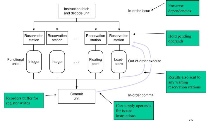 CPU - wcvanvan - 博客园