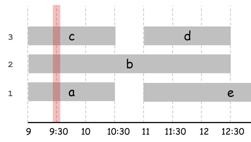 Greedy Algorithm - wcvanvan - 博客园