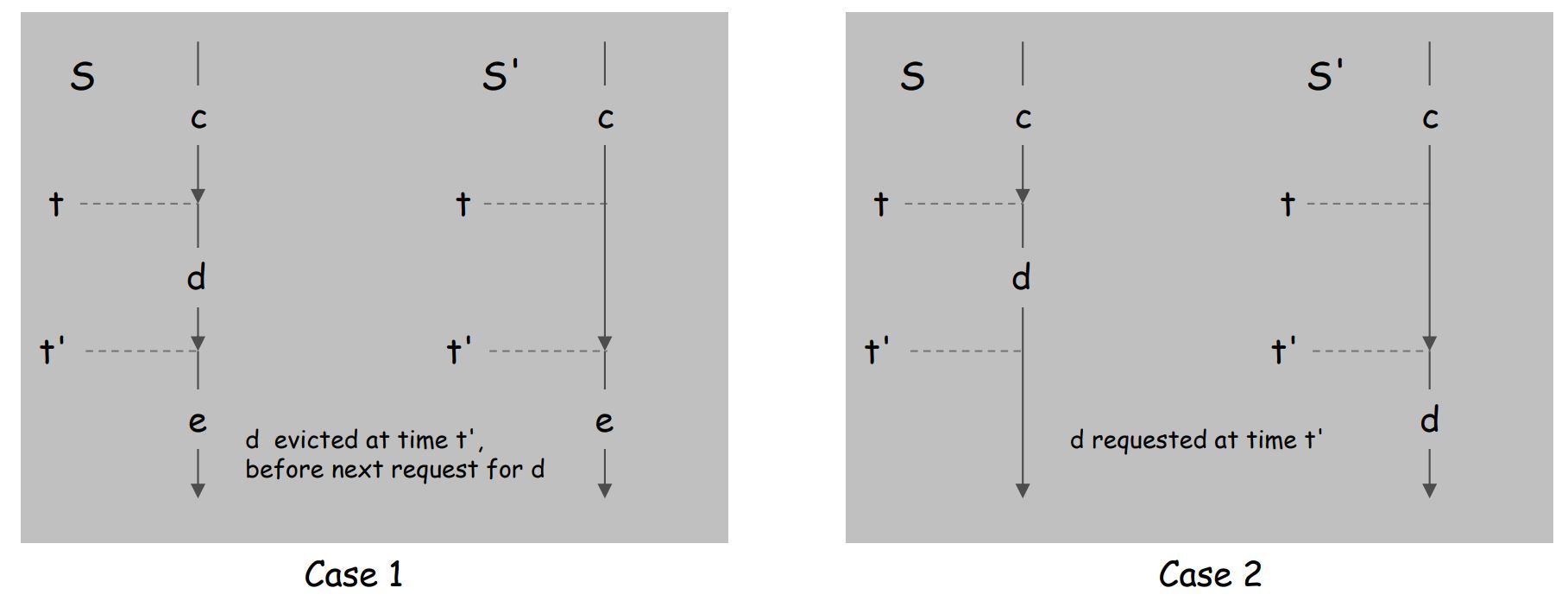Greedy Algorithm - wcvanvan - 博客园