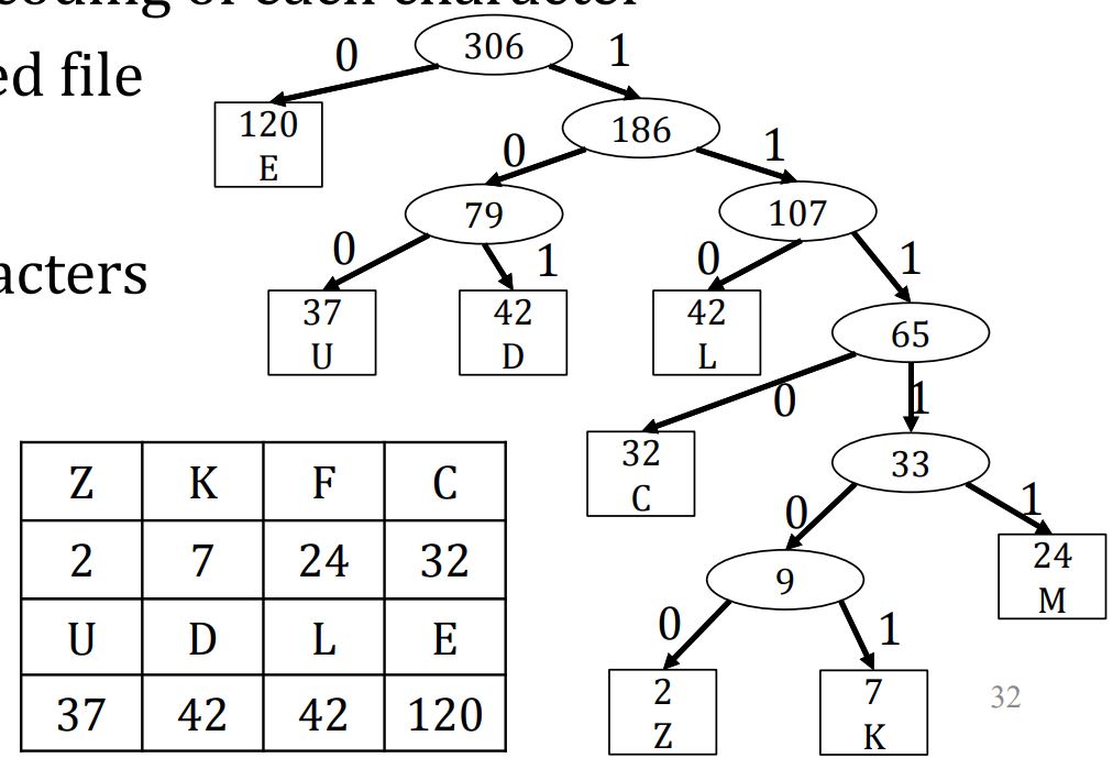 Greedy Algorithm - wcvanvan - 博客园