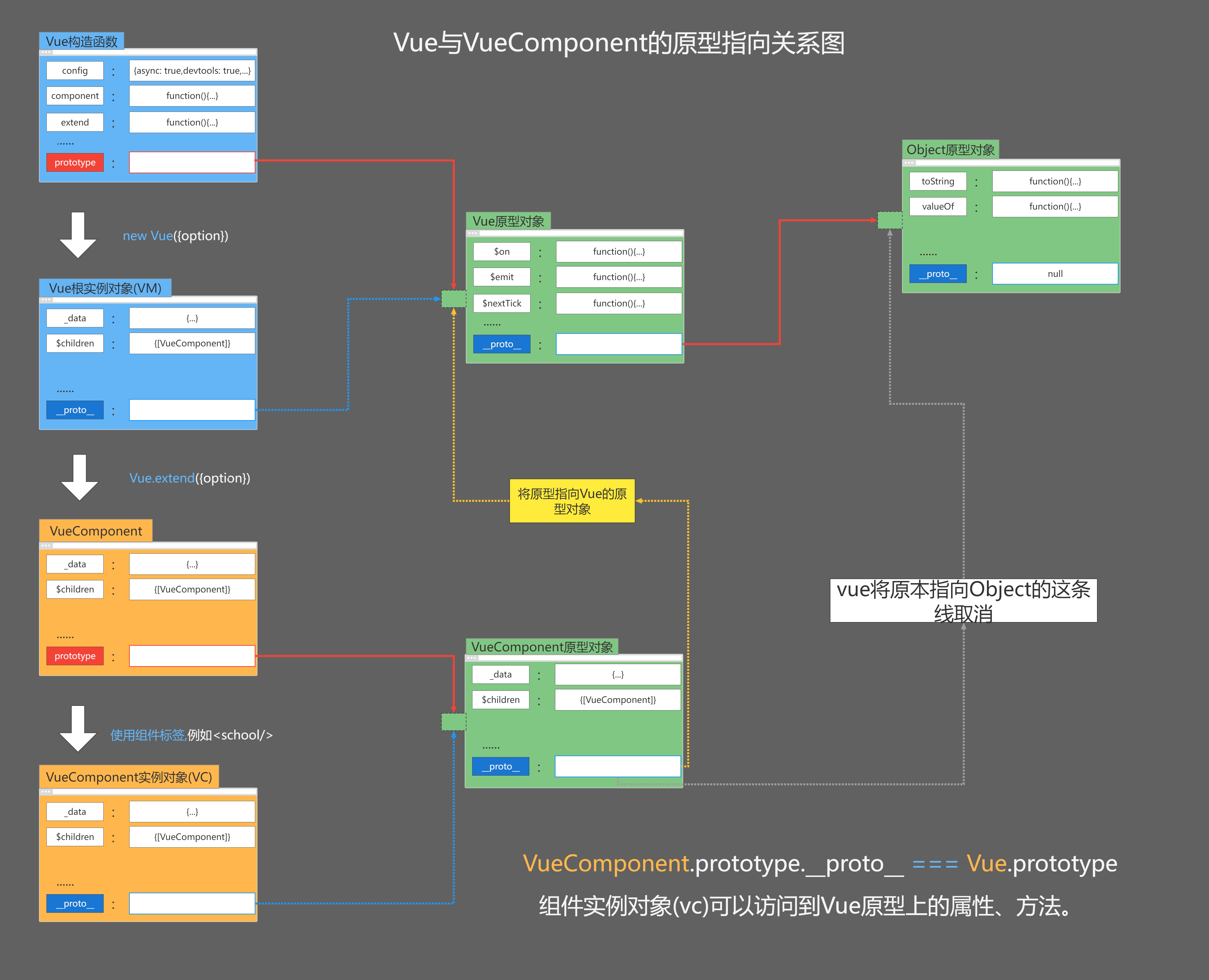 Vuex和全局事件总线的区别 - 吕业浩 - 博客园