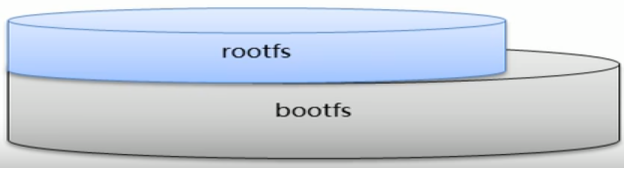 Dockerfile-docker镜像原理 - 追星月？问酒缘。 - 博客园
